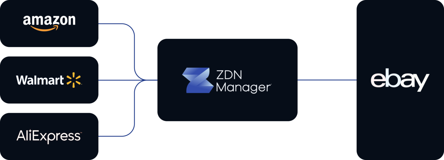 ZDN Manager