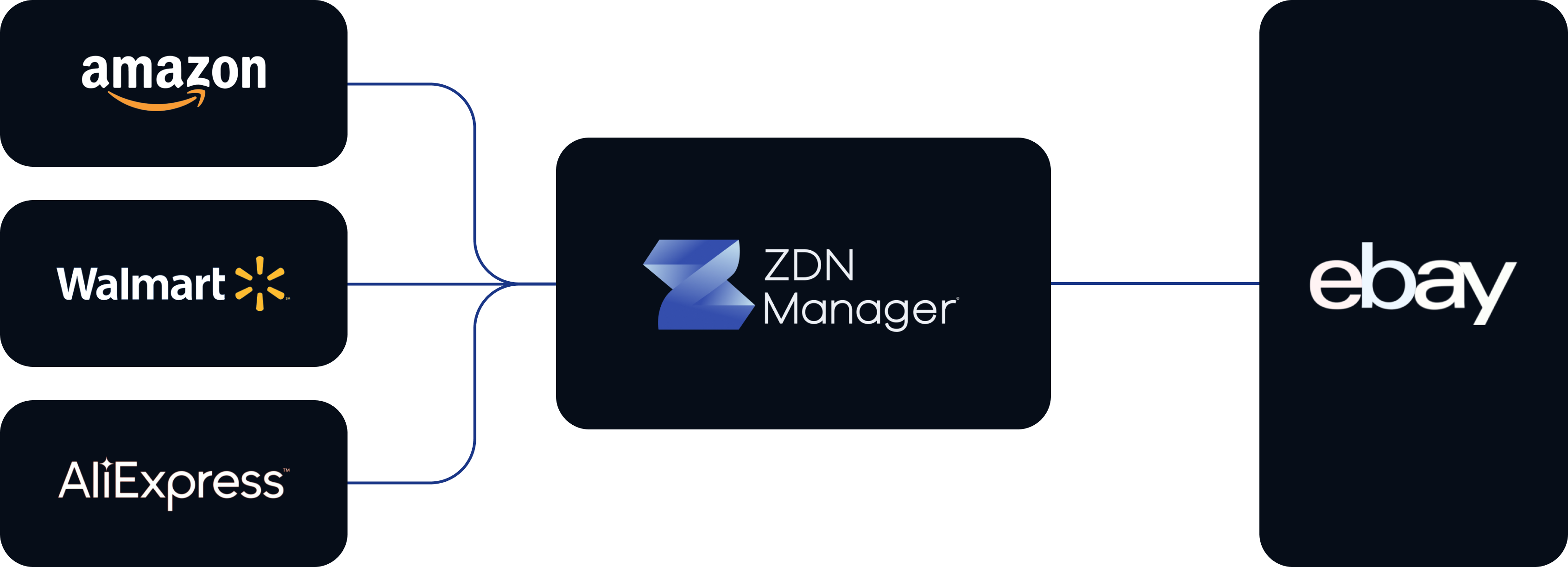 ZDN Manager